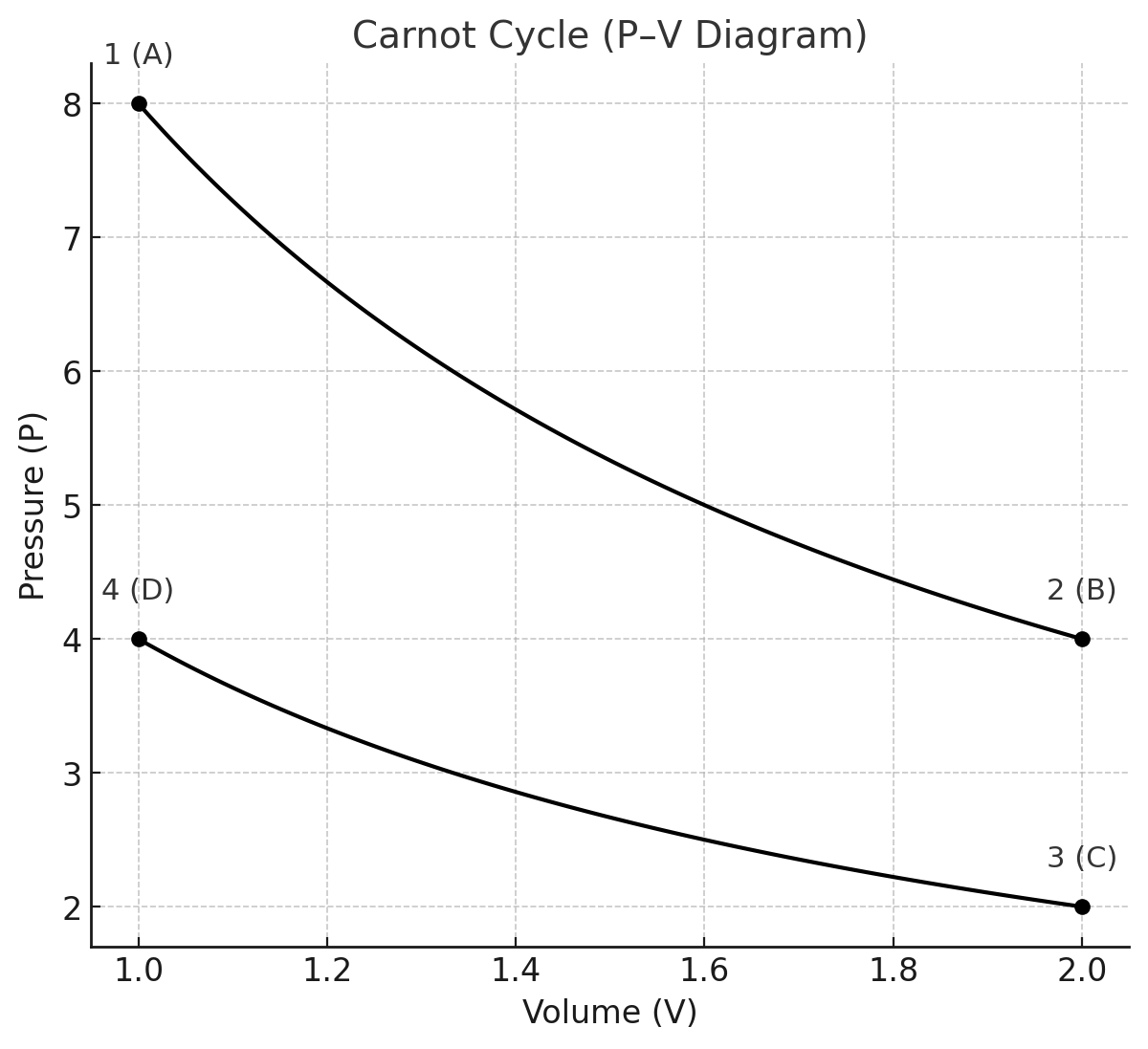 3 Thermodynamics — Open Physics Notes